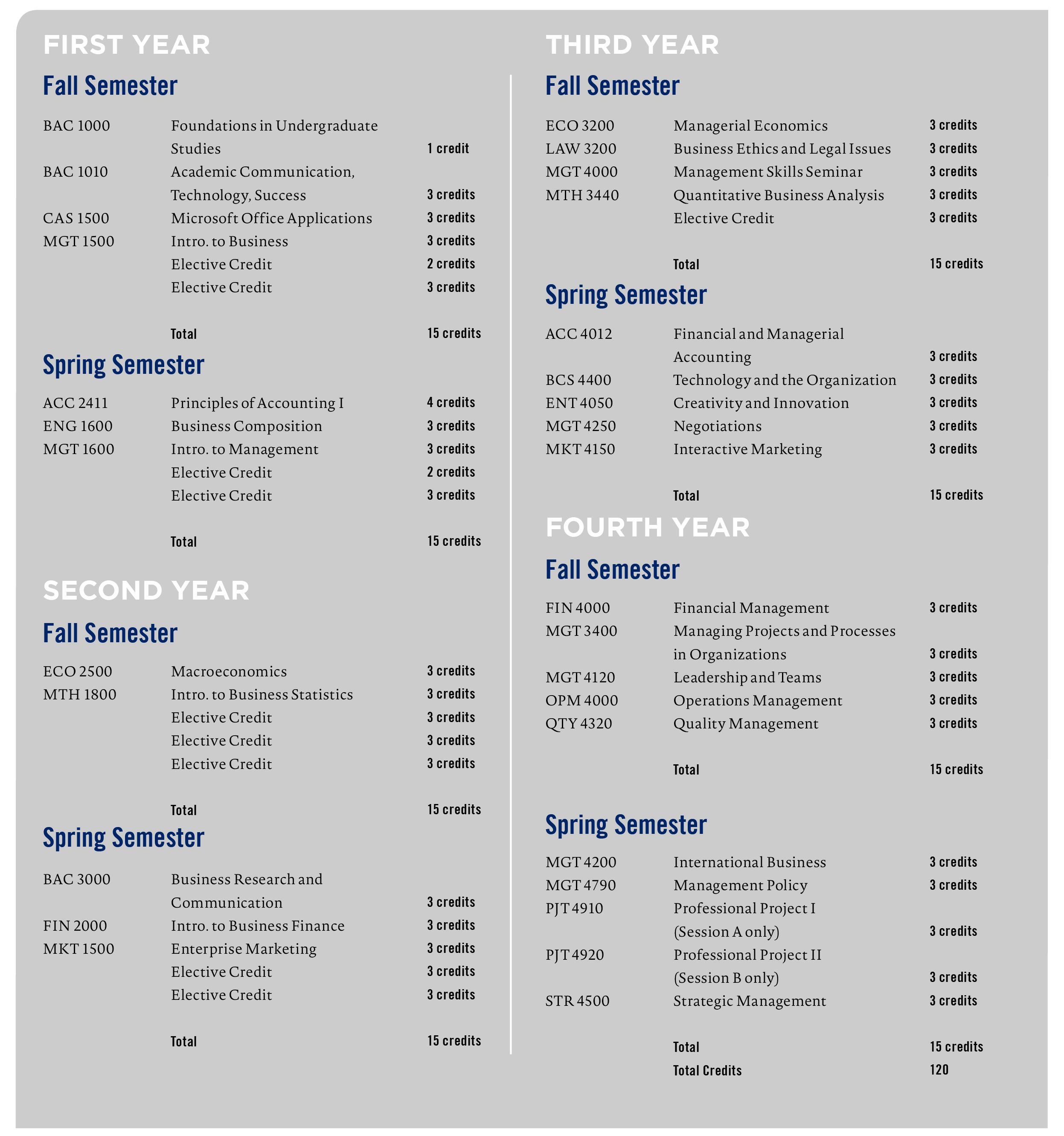 BBA BUSINESS MANAGEMENT Cleary University