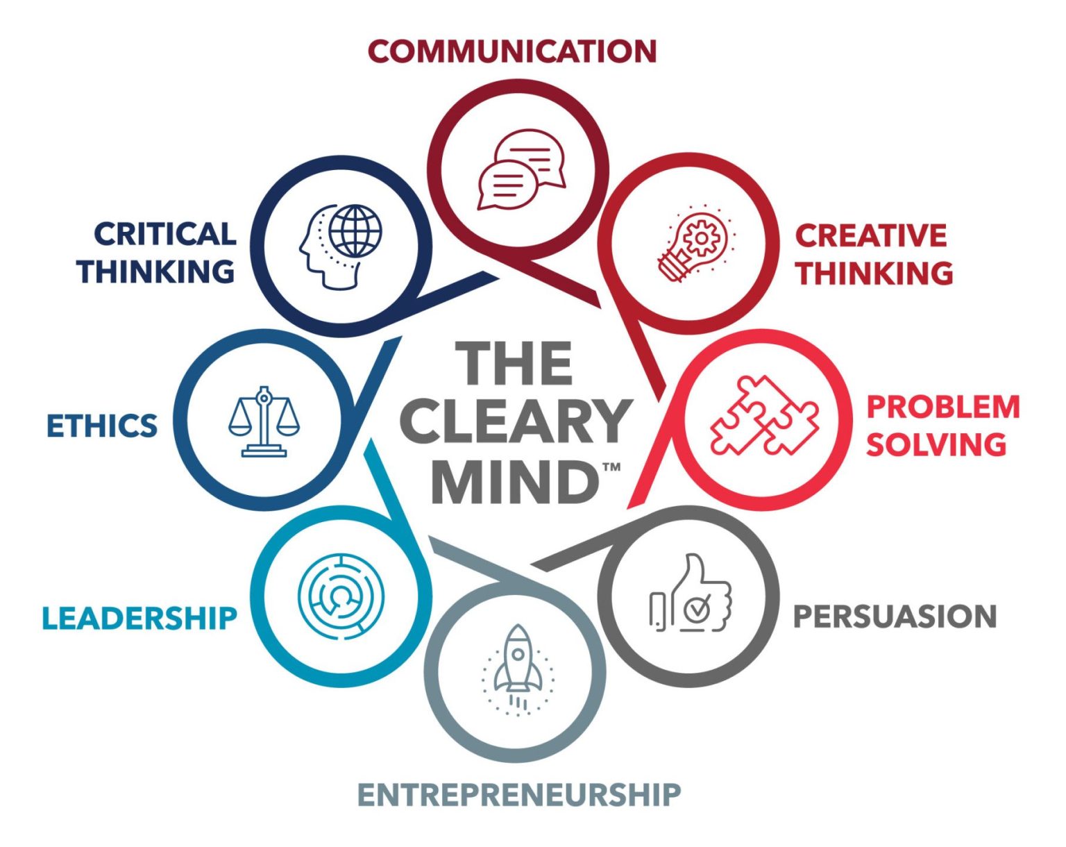 .The Cleary Mind - Cleary University