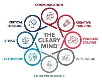 .The Cleary Mind - Cleary University